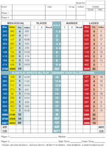 Scorecard - North Ryde Golf Club